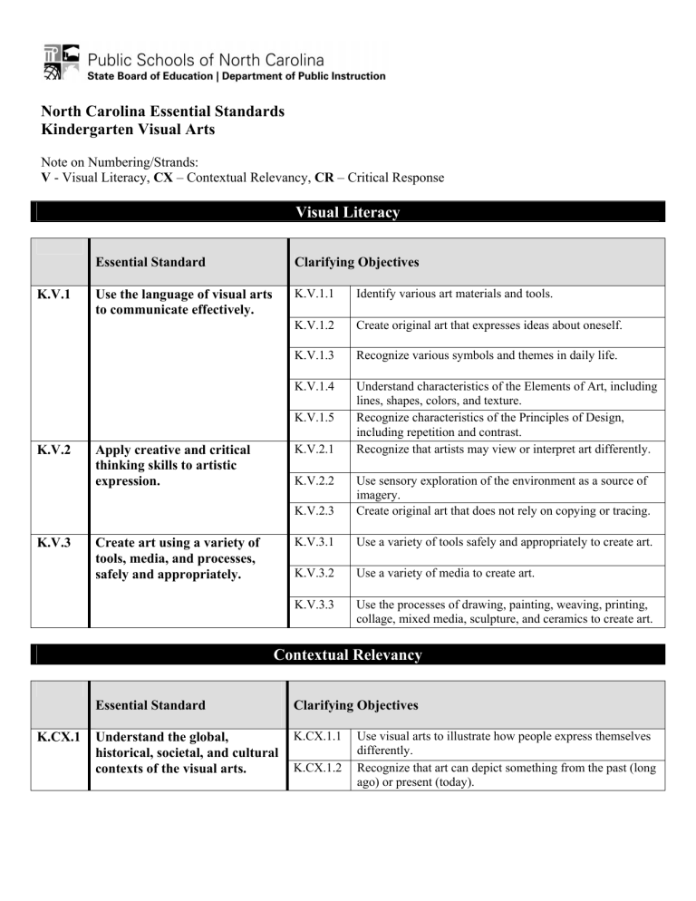 North Carolina Essential Standards Kindergarten Visual Arts Visual Literacy North Carolina Essential Standards Kindergarten Visual Arts Visual Literacy