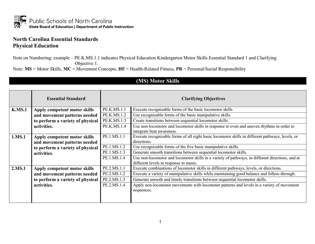 North Carolina Essential Standards Physical Education North Carolina Essential Standards Physical Education
