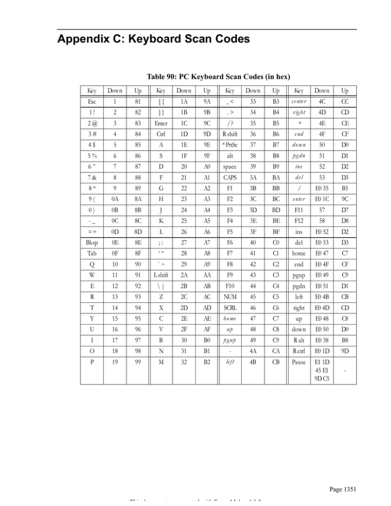 Appendix C Keyboard Scan Codes Appendix C Keyboard Scan Codes