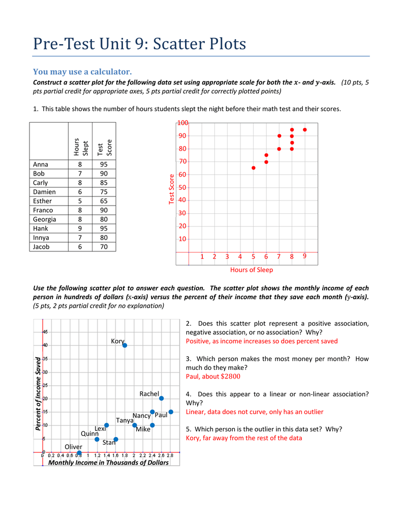 Pre Test Unit 9 Scatter Plots You May Use A Calculator 