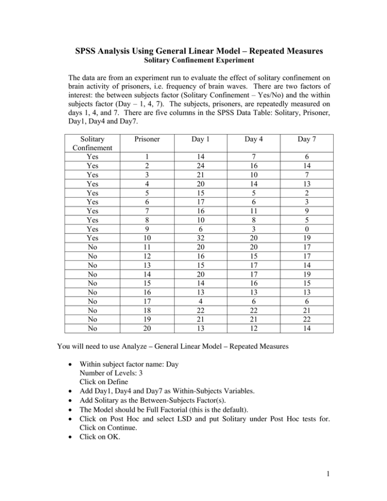SPSS Analysis Using General Linear Model Repeated Measures
