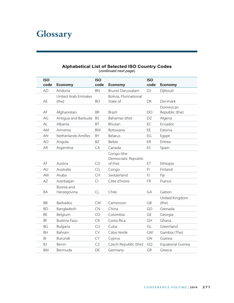 Glossary Alphabetical List Of Selected ISO Country Codes