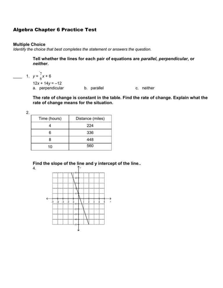 Algebra Chapter 6 Practice Test Algebra Chapter 6 Practice Test