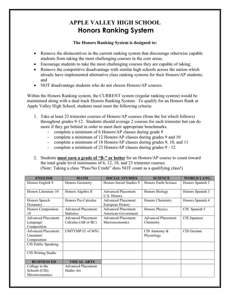 Apple Valley HS Honors Ranking System