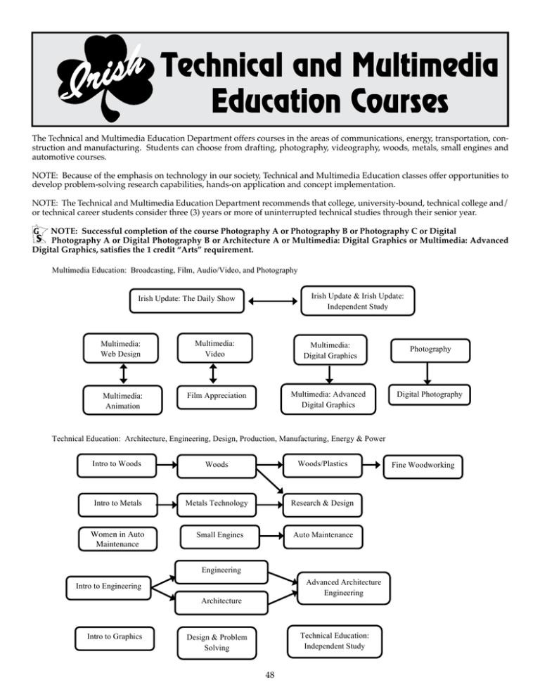 Technical and Multimedia Education Courses