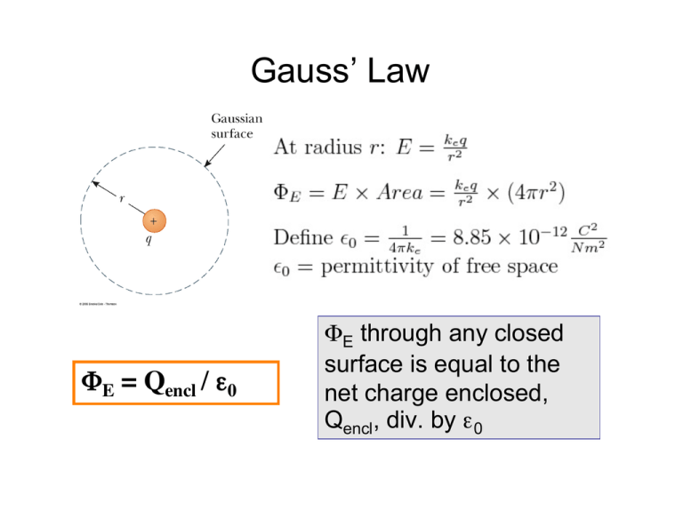 Gauss Law Q Gauss Law Q