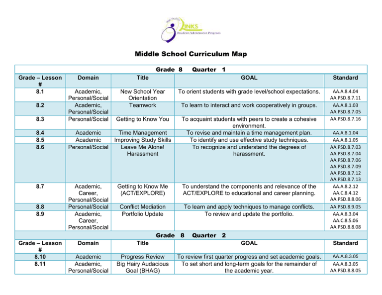 Middle School Curriculum Map