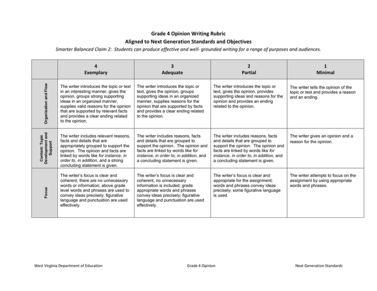 Grade 4 Opinion Writing Rubric
