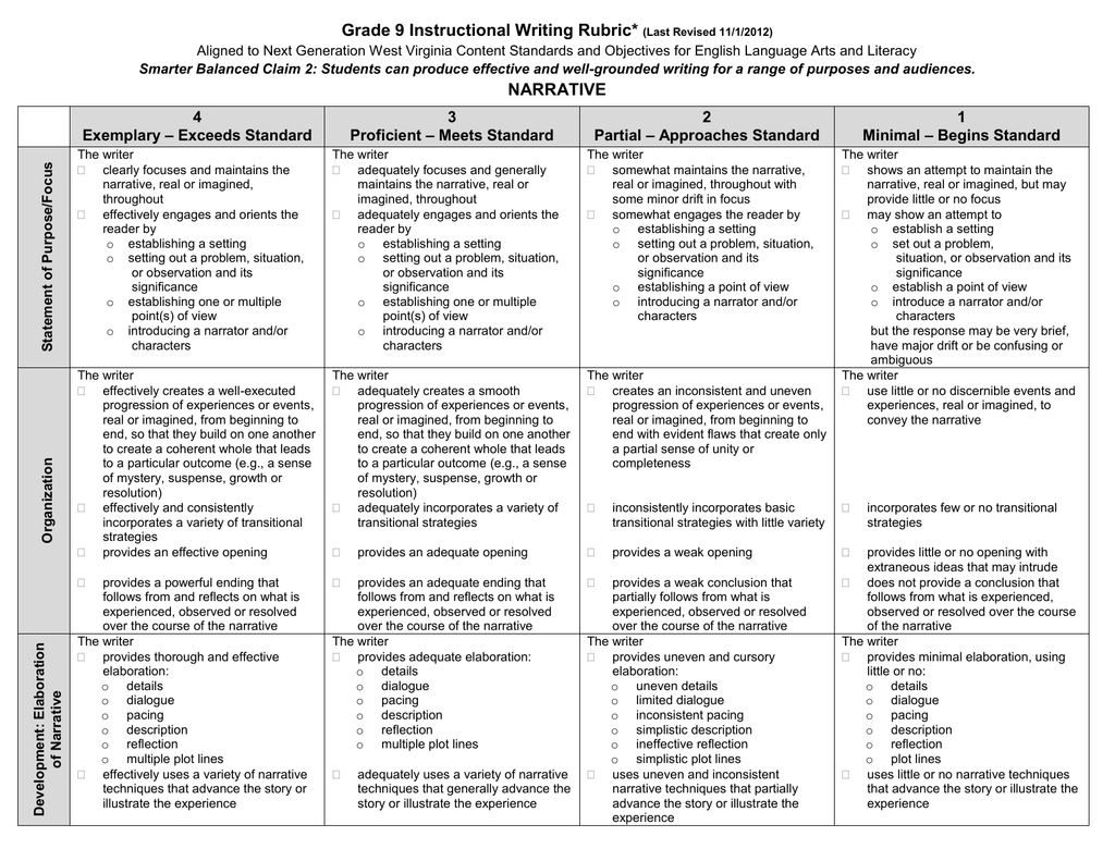 Dialogue Writing Rubric Grade 5 South Africa Vrogue co