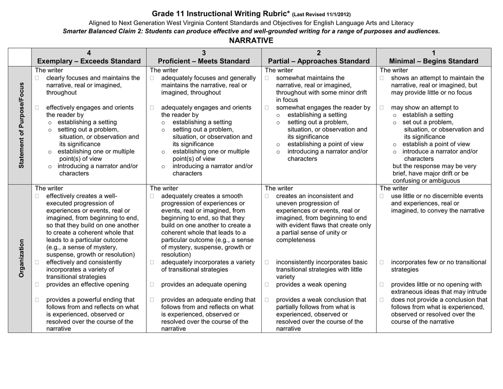 Grade 11 Instructional Writing Rubric 
