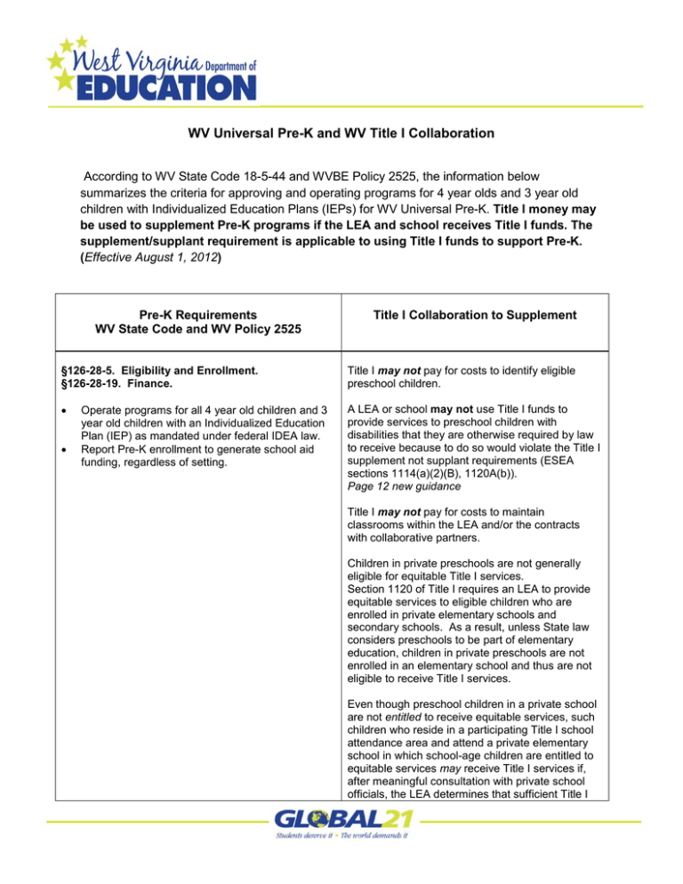 WV Universal Pre K And WV Title I Collaboration WV Universal Pre K And WV Title I Collaboration