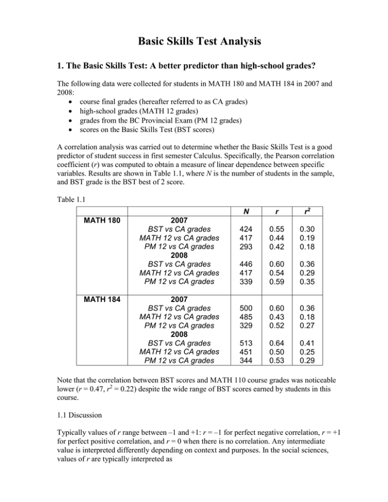 Basic Skills Test Analysis