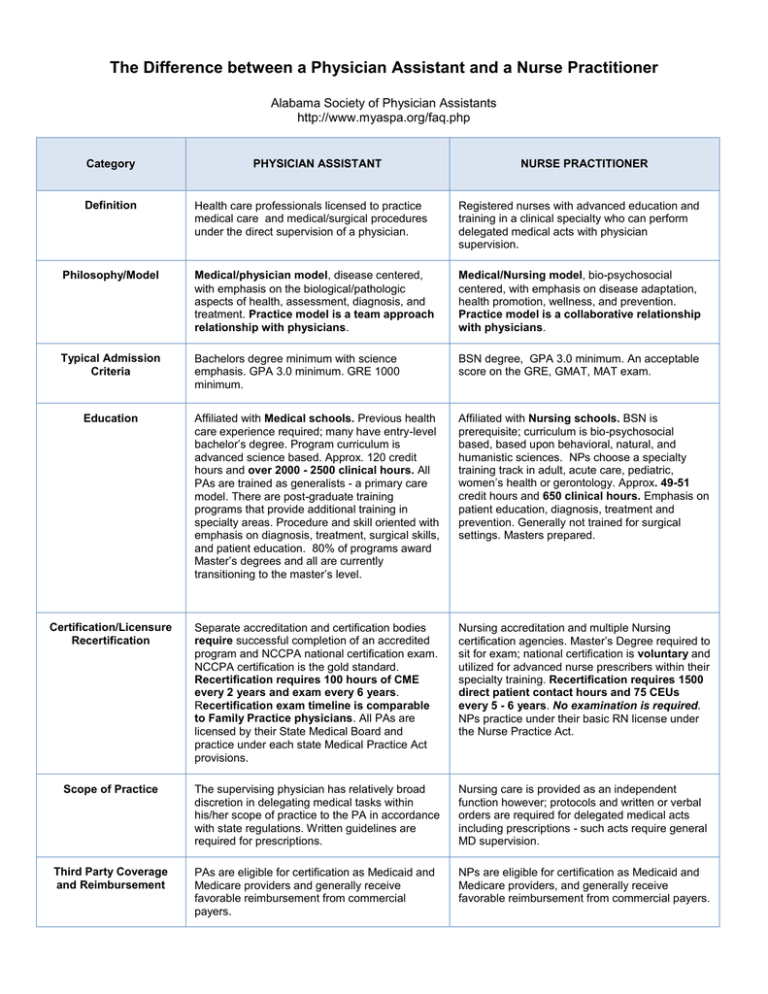 The Difference Between A Physician Assistant And A Nurse Practitioner The Difference Between A Physician Assistant And A Nurse Practitioner