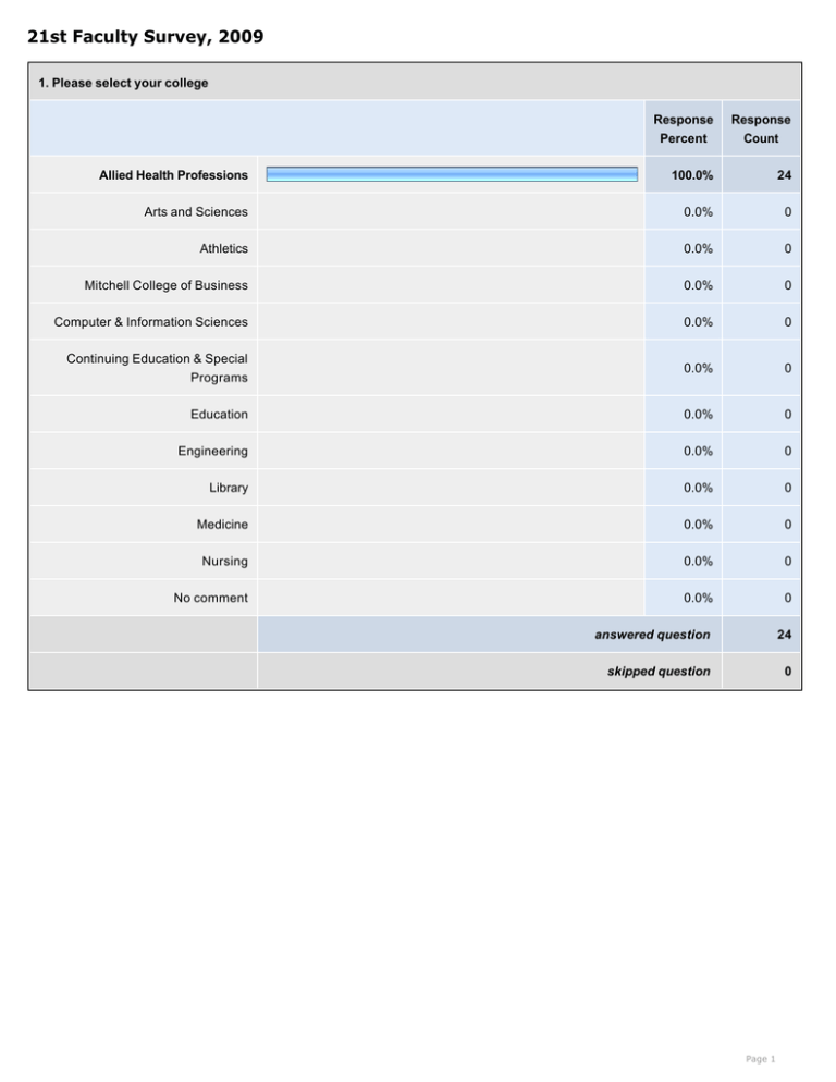 21st Faculty Survey, 2009