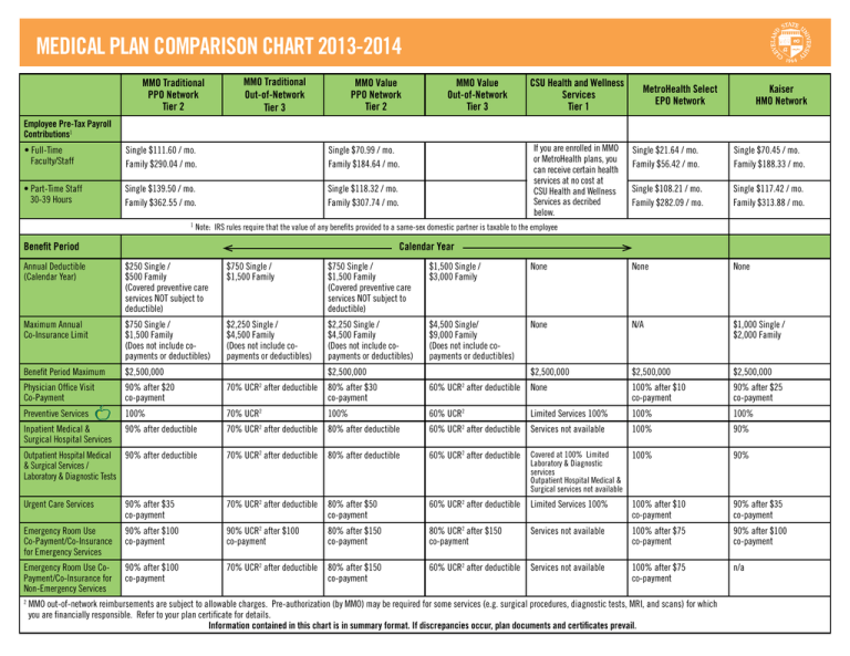 MEDICAL PLAN COMPARISON CHART 2013 2014 6 MEDICAL PLAN COMPARISON CHART 2013 2014 6