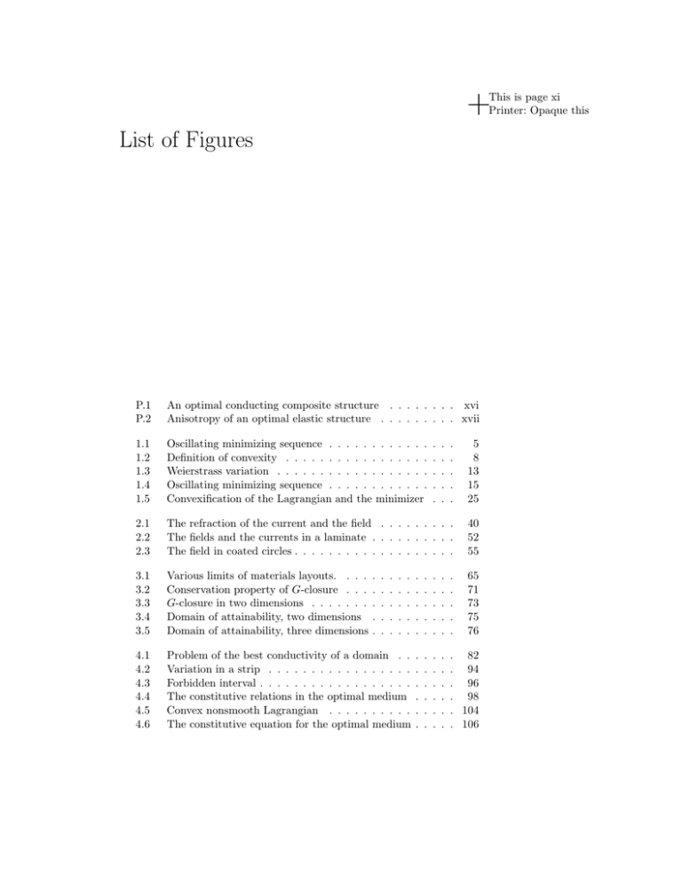 List Of Figures