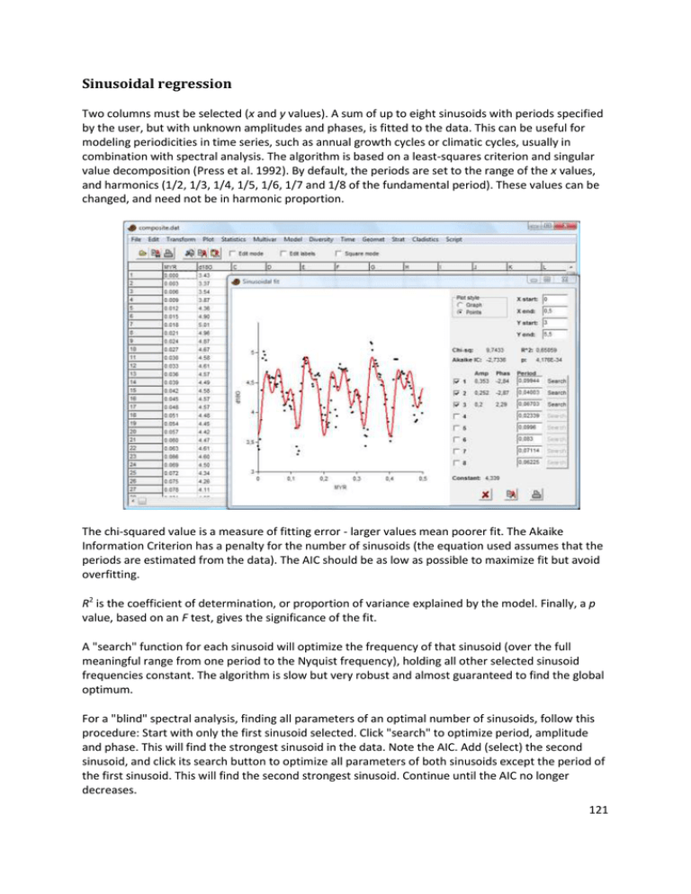 Sinusoidal Regression