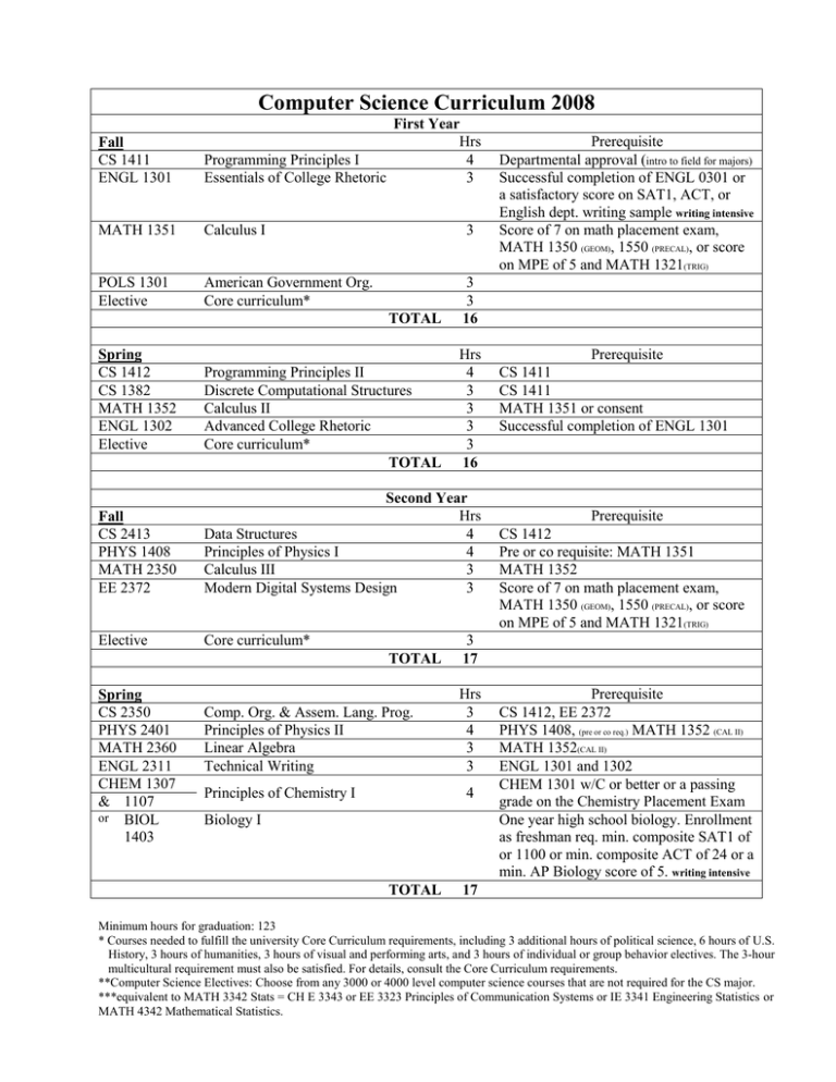 Computer Science Curriculum 2008 Computer Science Curriculum 2008