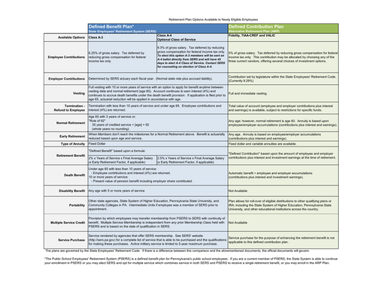 Defined Contribution Plan