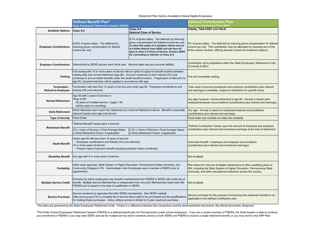 Defined Contribution Plan