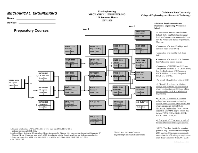 MECHANICAL ENGINEERING MECHANICAL ENGINEERING
