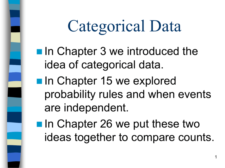 Categorical Data