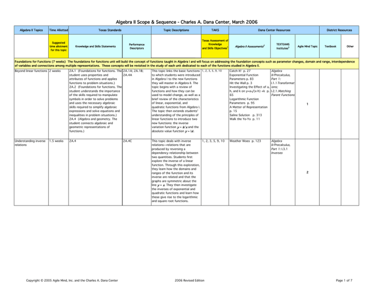 Algebra II Topics Time Allotted Topic Descriptions TAKS Algebra II Topics Time Allotted Topic Descriptions TAKS