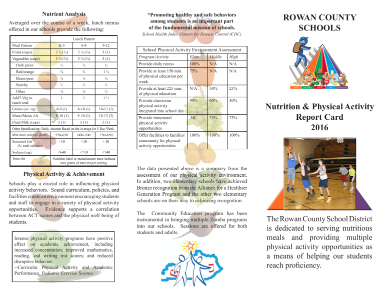 Nutrient Analysis