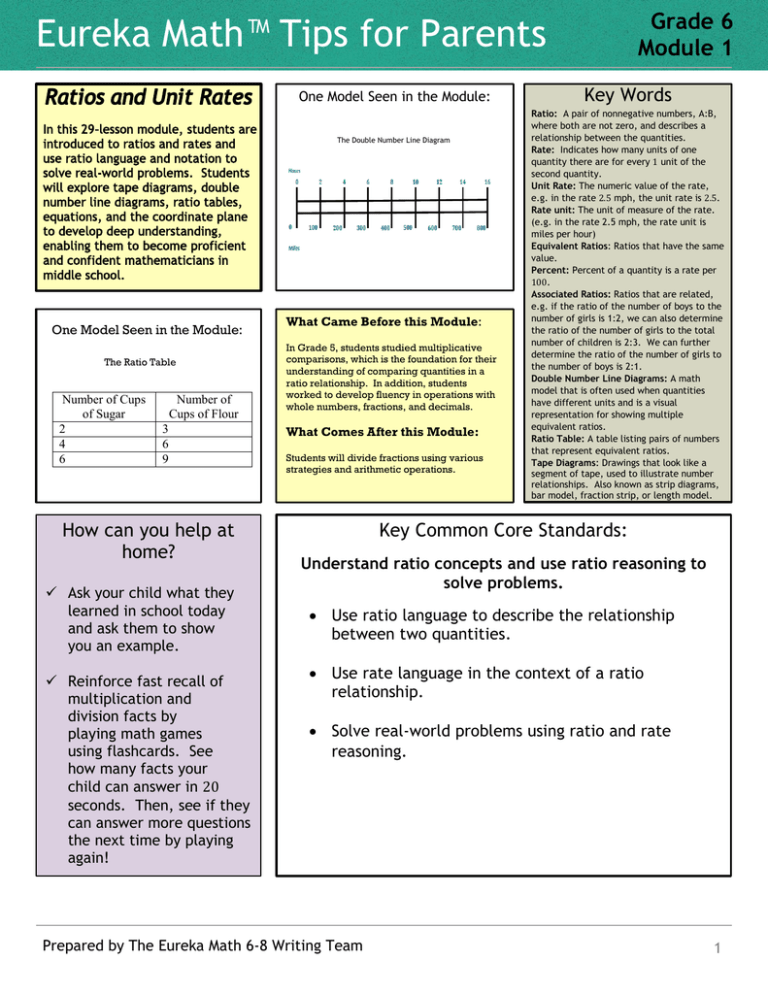 Eureka Math Tips For Parents Grade 6 Module 1