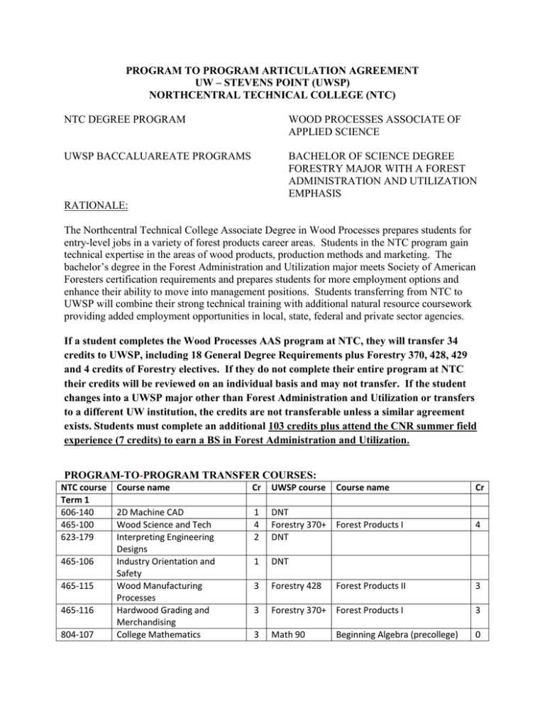 PROGRAM TO PROGRAM ARTICULATION AGREEMENT UW – STEVENS POINT (UWSP)