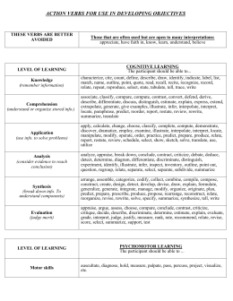 VERBS FOR USE IN WRITING LEARNING OBJECTIVES