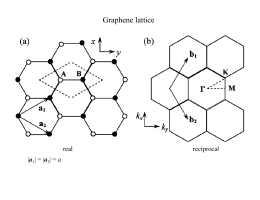 "Electron interactions in graphene in a strong magnetic field"
