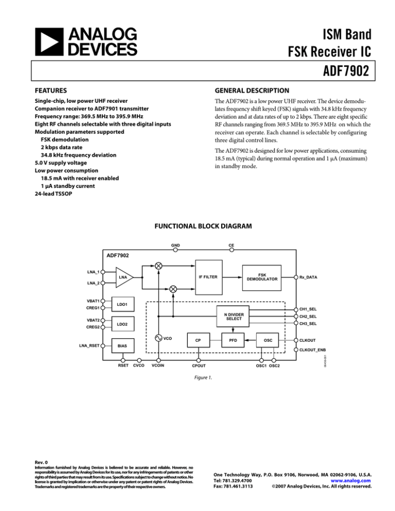 ISM Band FSK Receiver IC ADF7902