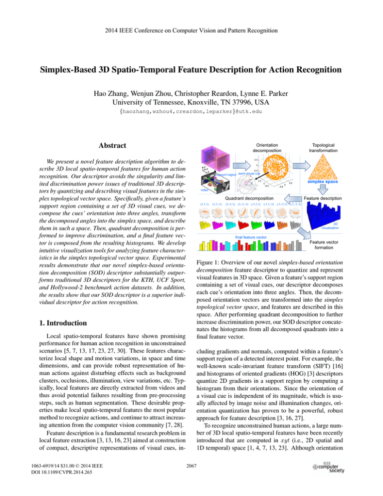 Simplex Based 3d Spatio Temporal Feature Description For Action Recognition