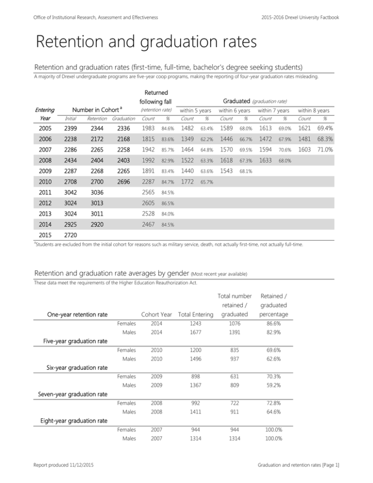 Retention And Graduation Rates Retention And Graduation Rates