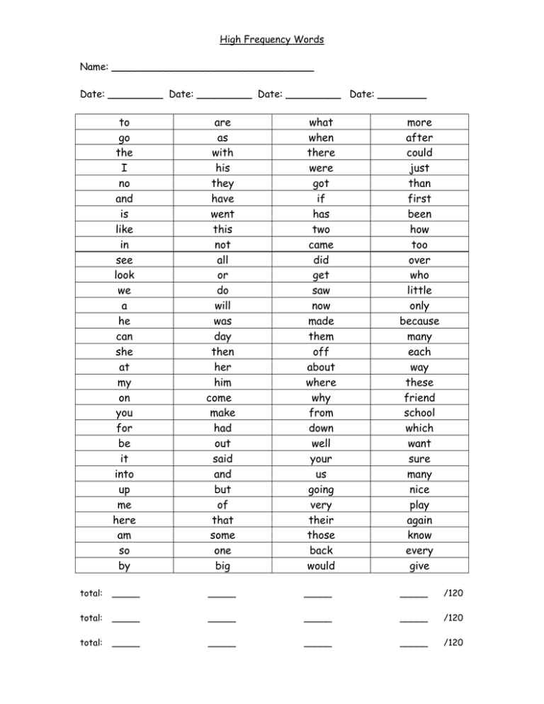 High Frequency Words Name High Frequency Words Name