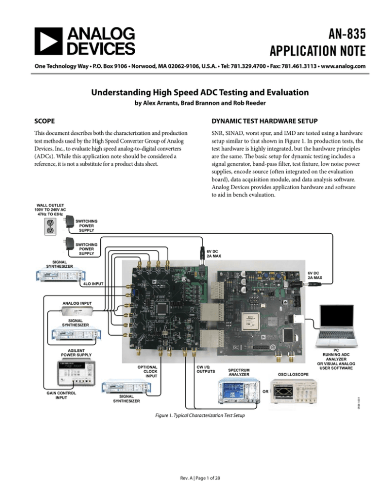 AN 835 APPLICATION NOTE