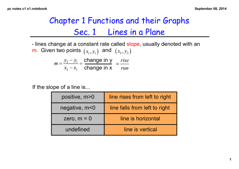Chapter 1 Functions And Their Graphs Chapter 1 Functions And Their Graphs