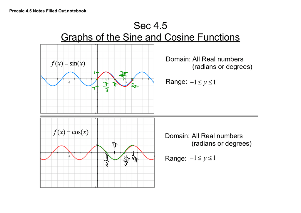 How To Graph Sinusoidal Functions In Radians