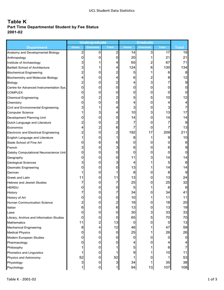 Table K UCL Student Data Statistics 2001 02 2 Table K UCL Student Data Statistics 2001 02 2