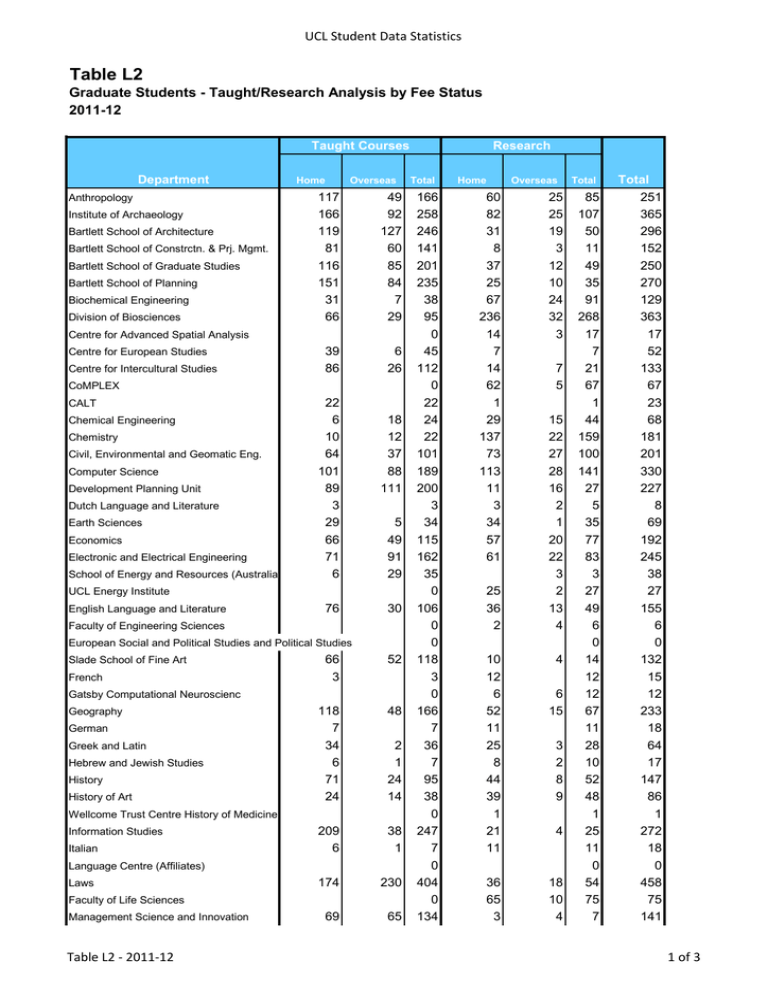 Table L2 UCL Student Data Statistics 2011 12 117
