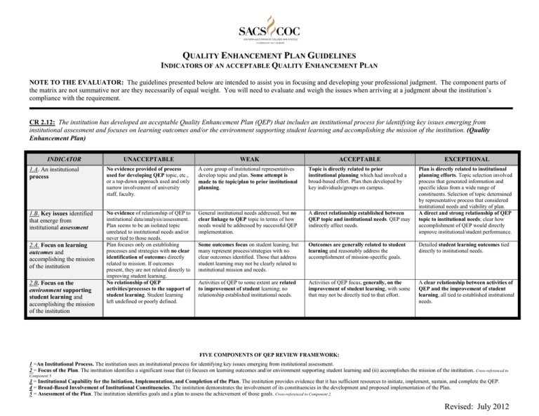 Quality Enhancement Plan (QEP) Guidelines