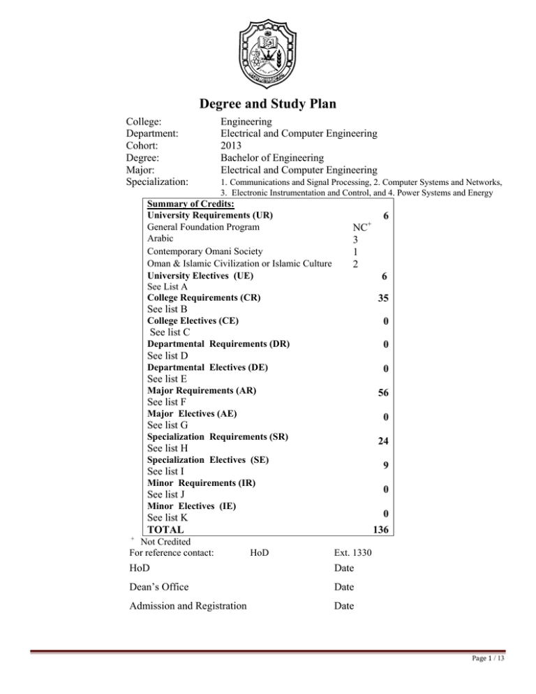 Degree And Study Plan Degree And Study Plan