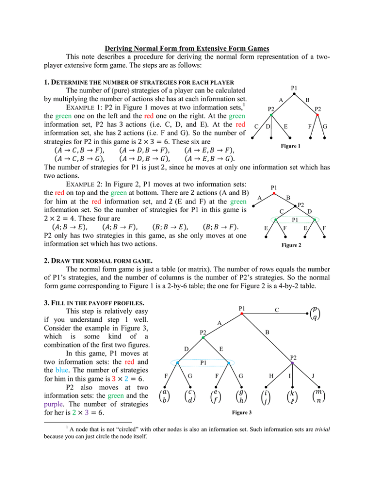 Deriving Normal Form From Extensive Form Games