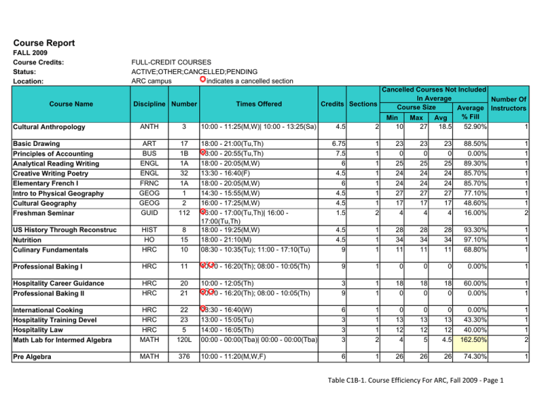 Course Report