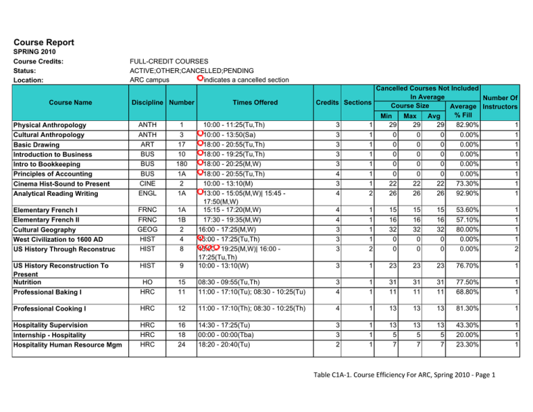 Course Report