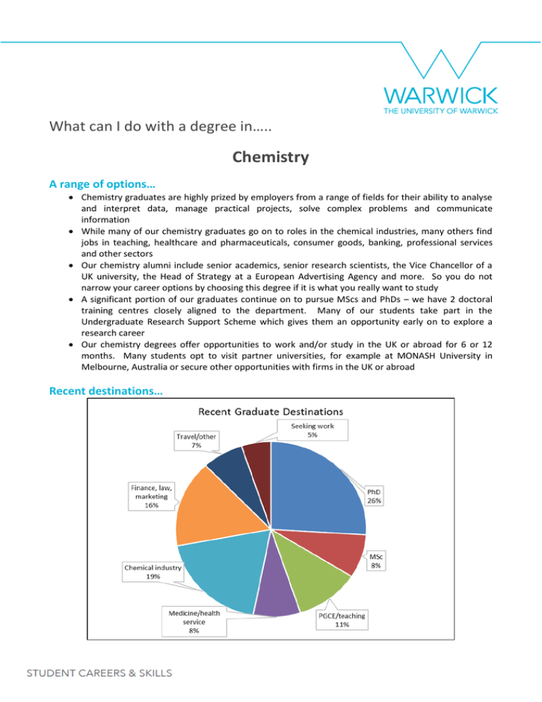 Chemistry What Can I Do With A Degree In 