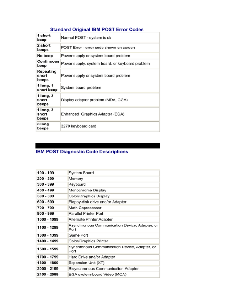 Standard Original IBM POST Error Codes