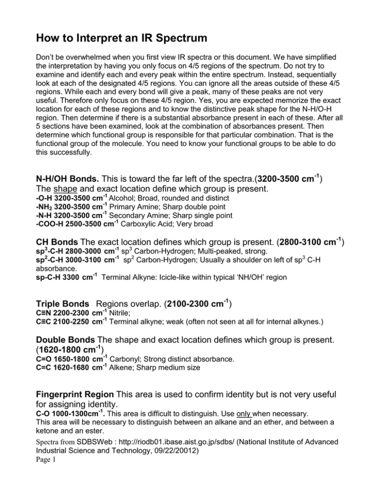 How To Interpret An IR Spectrum