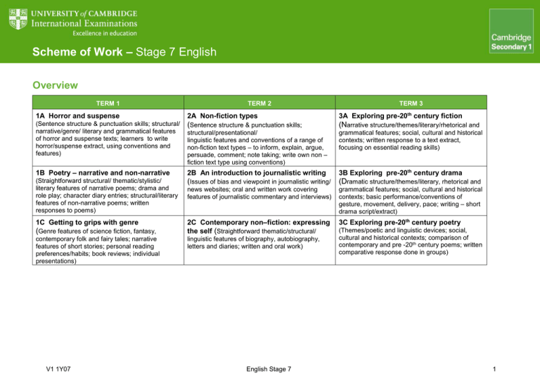 Scheme Of Work Overview